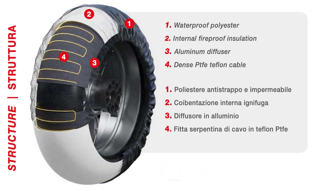 Termocoperta Mini Vision - Capit - Termocoperte Moto